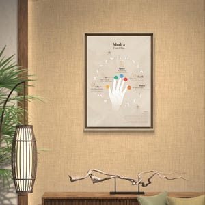 Framed Chakra & Mudra Yoga Posters: Spiritual Meditation Art - Etsy