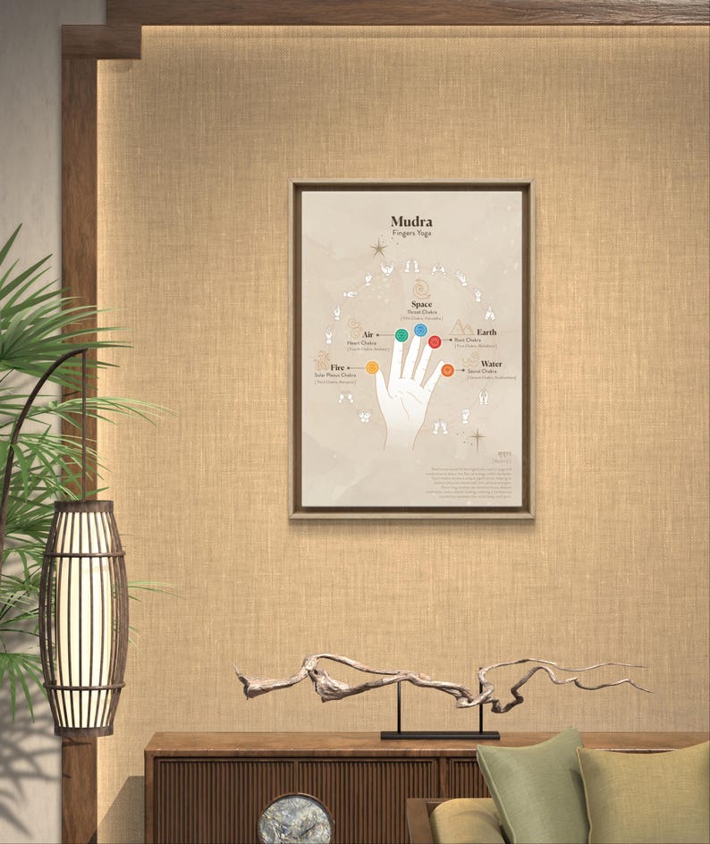 Chakra & Mudra Yoga Posters | Spiritual Meditation Wall Art | Yoga and ...