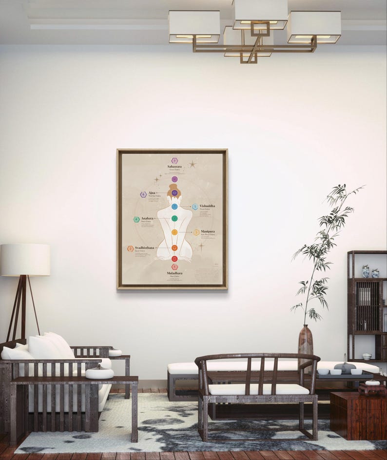 Framed Chakra & Mudra Yoga Posters: Spiritual Meditation Art - Etsy