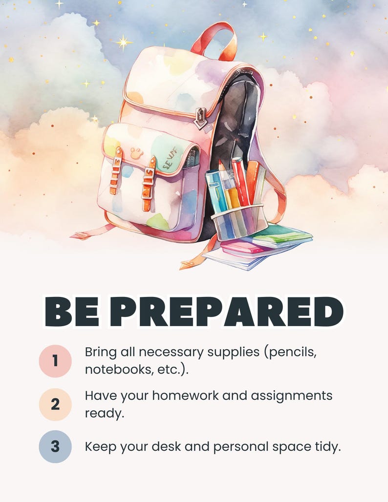 Editable Classroom Behavior Poster Set Printable 10-poster Bundle ...