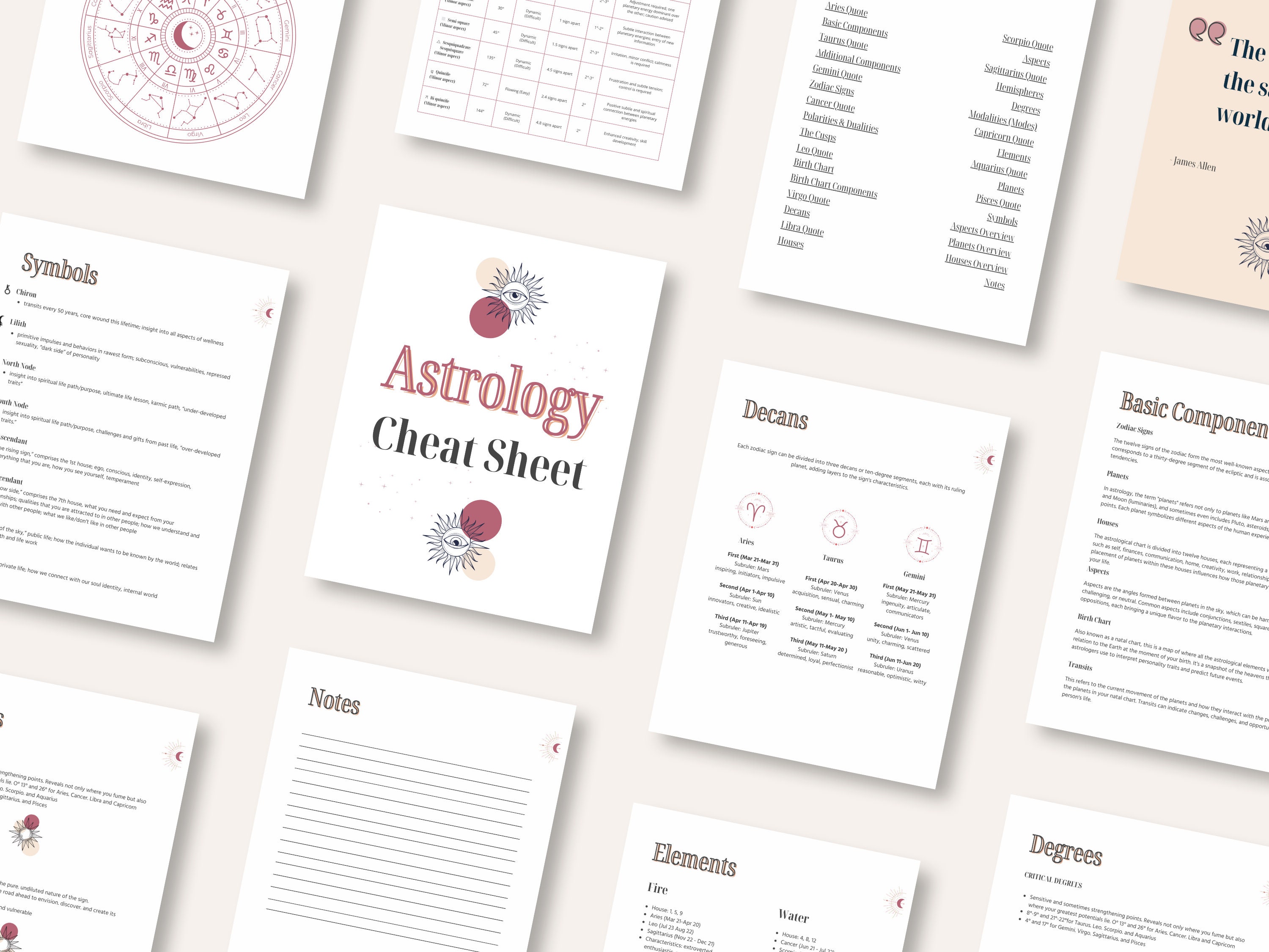Astrology Cheat Sheet / Learn Astrology/ Astrology Basics Printable ...
