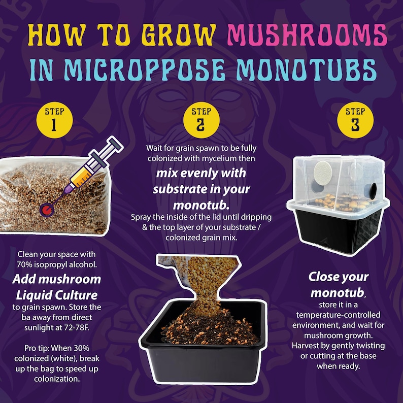 Small Mushroom Grow Kit | 28 QT Monotub, Bulk Substrate (spores Not ...