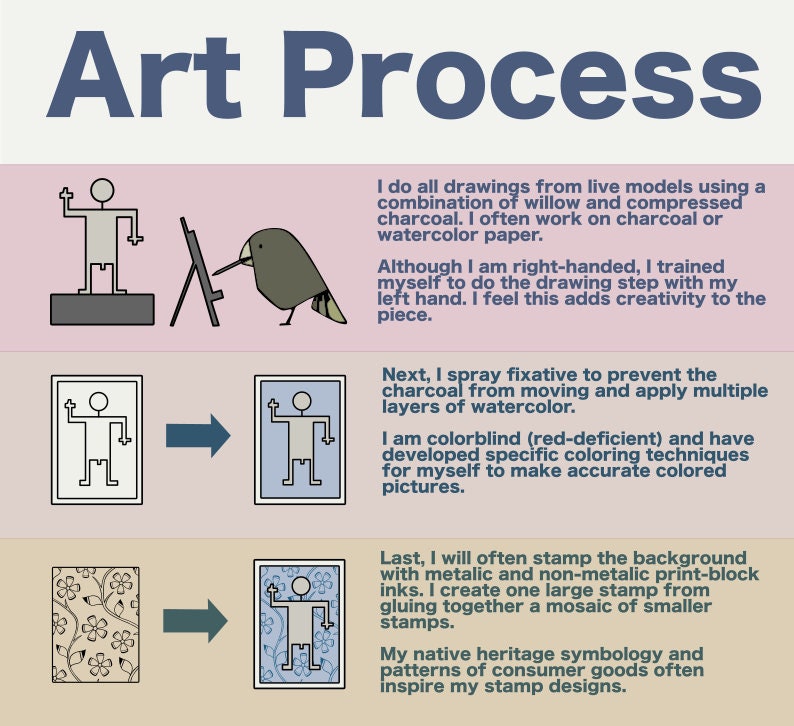 Ethereal Male Nude in Charcoal and Watercolor Moody, Vintage ...