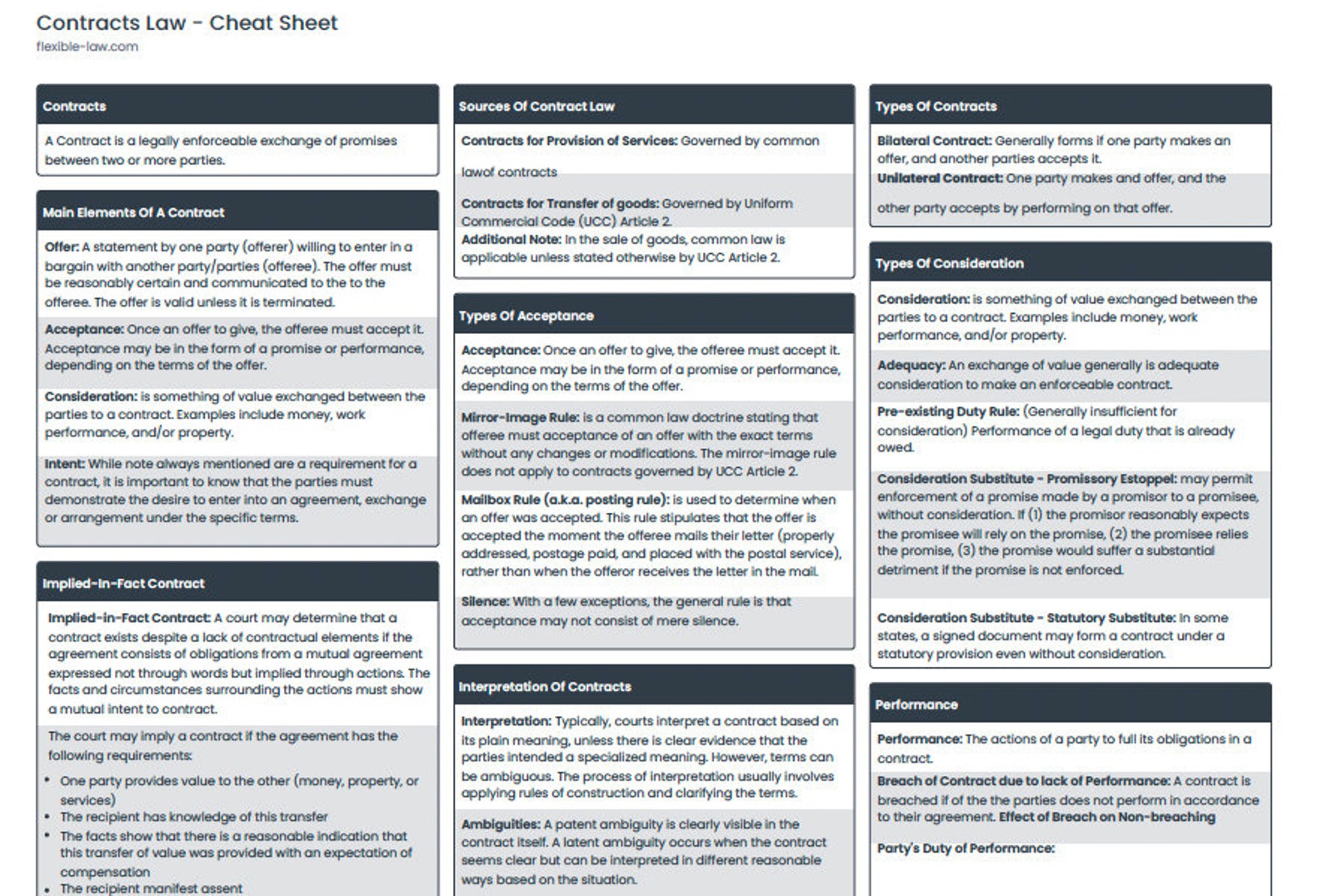 Contract Law - Cheat Sheet - Etsy
