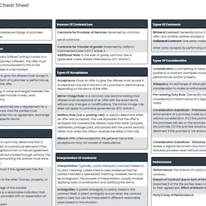 Contract Law - Cheat Sheet - Etsy