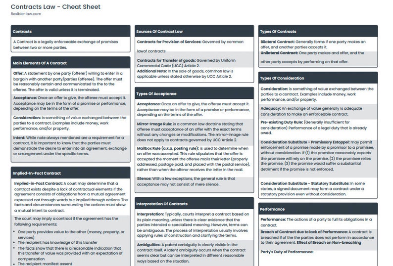 Contract Law - Cheat Sheet - Etsy