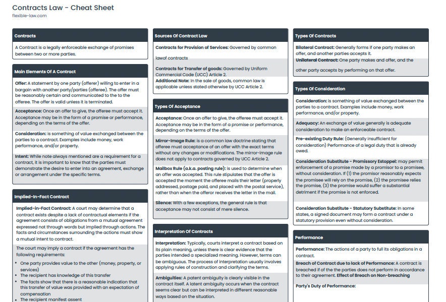 Contract Law - Cheat Sheet - Etsy