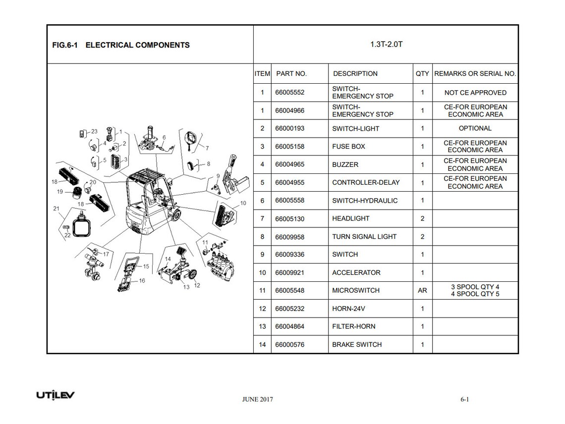 UTILEV 1.3t - 2.0t UT13PTE- UT20PTE 3-wheel Electric Forklift Parts ...