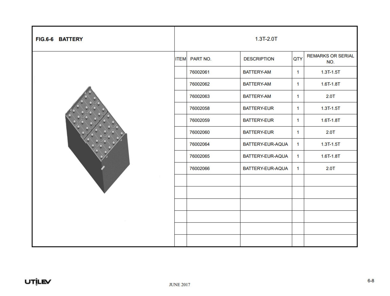 UTILEV 1.3t - 2.0t UT13PTE- UT20PTE 3-wheel Electric Forklift Parts ...