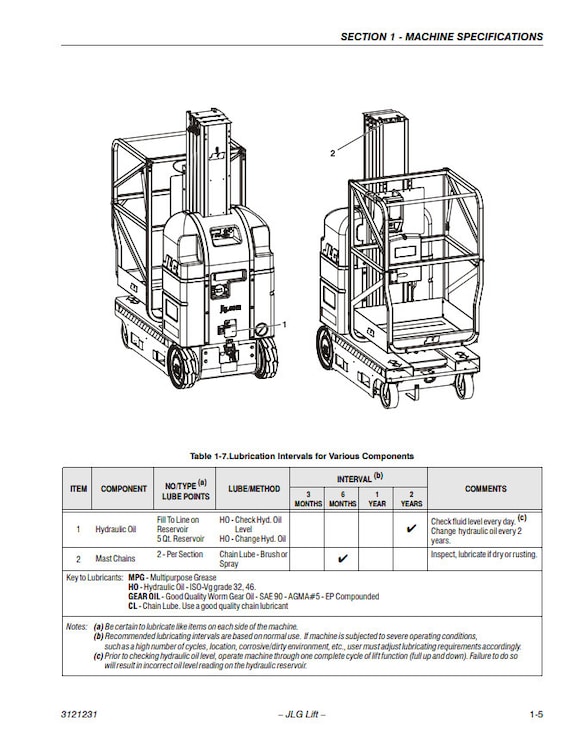 Jlg 20mvl Manual