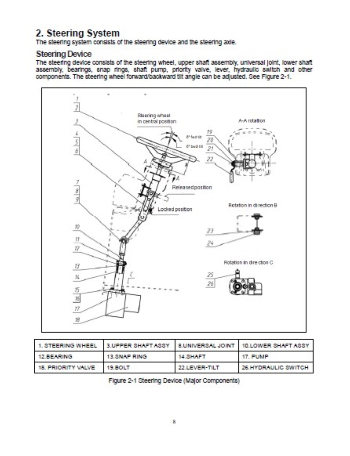 UTILEV 1.3t - 2.0t UT13PTE- UT20PTE 3-wheel Electric Forklift Service ...