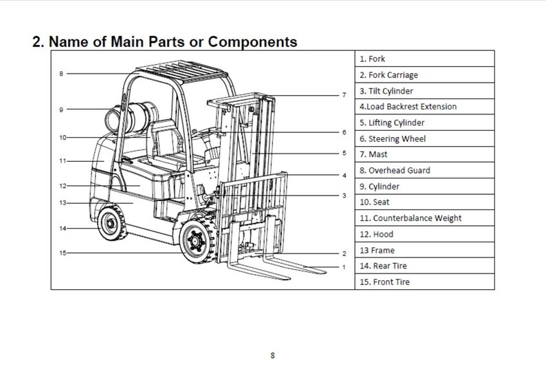 UTILEV Forklift UT15P UT18P UT20P UT25P UT30P UT35P Operating and ...
