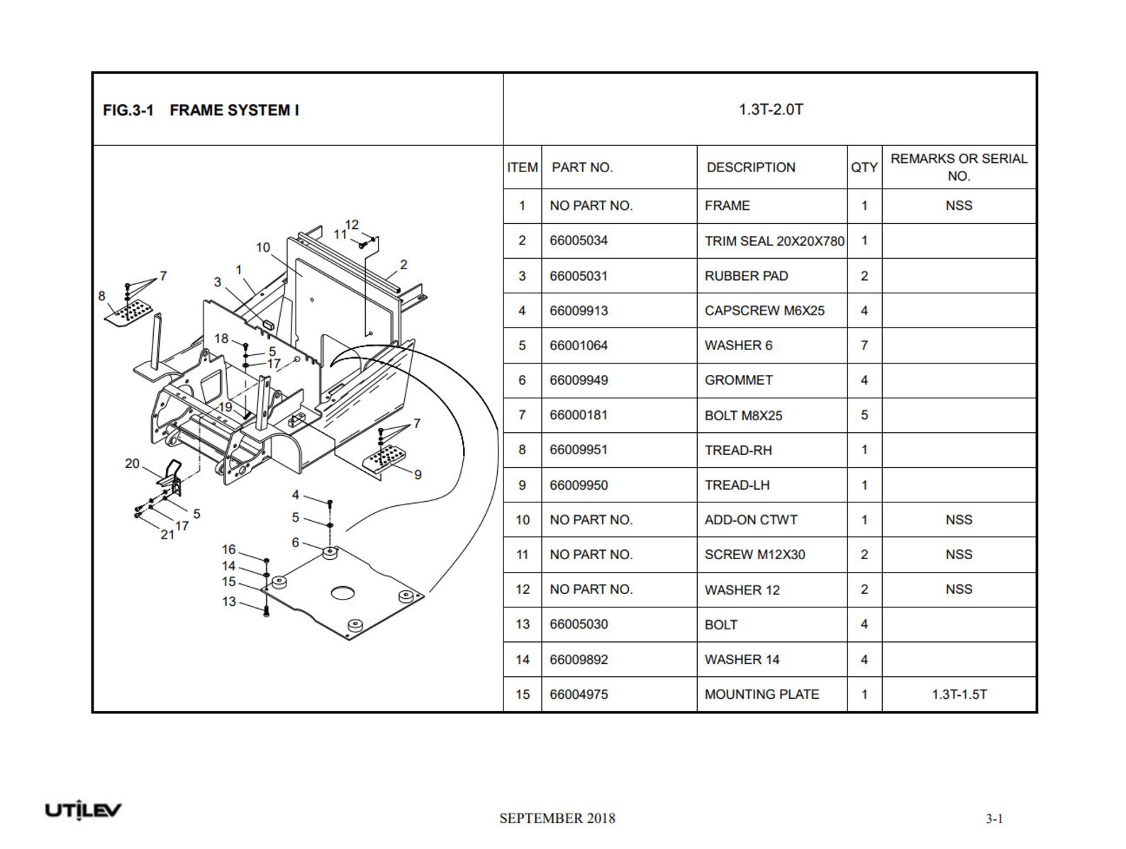 UTILEV 1.3t - 2.0t UT13PTE- UT20PTE 3-wheel Electric Forklift Parts ...