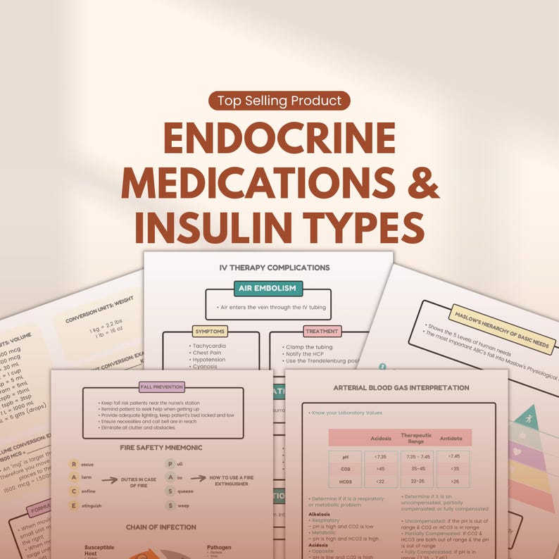 Endocrine Medications & Insulin Types | NCLEX Nursing Pharmacology ...