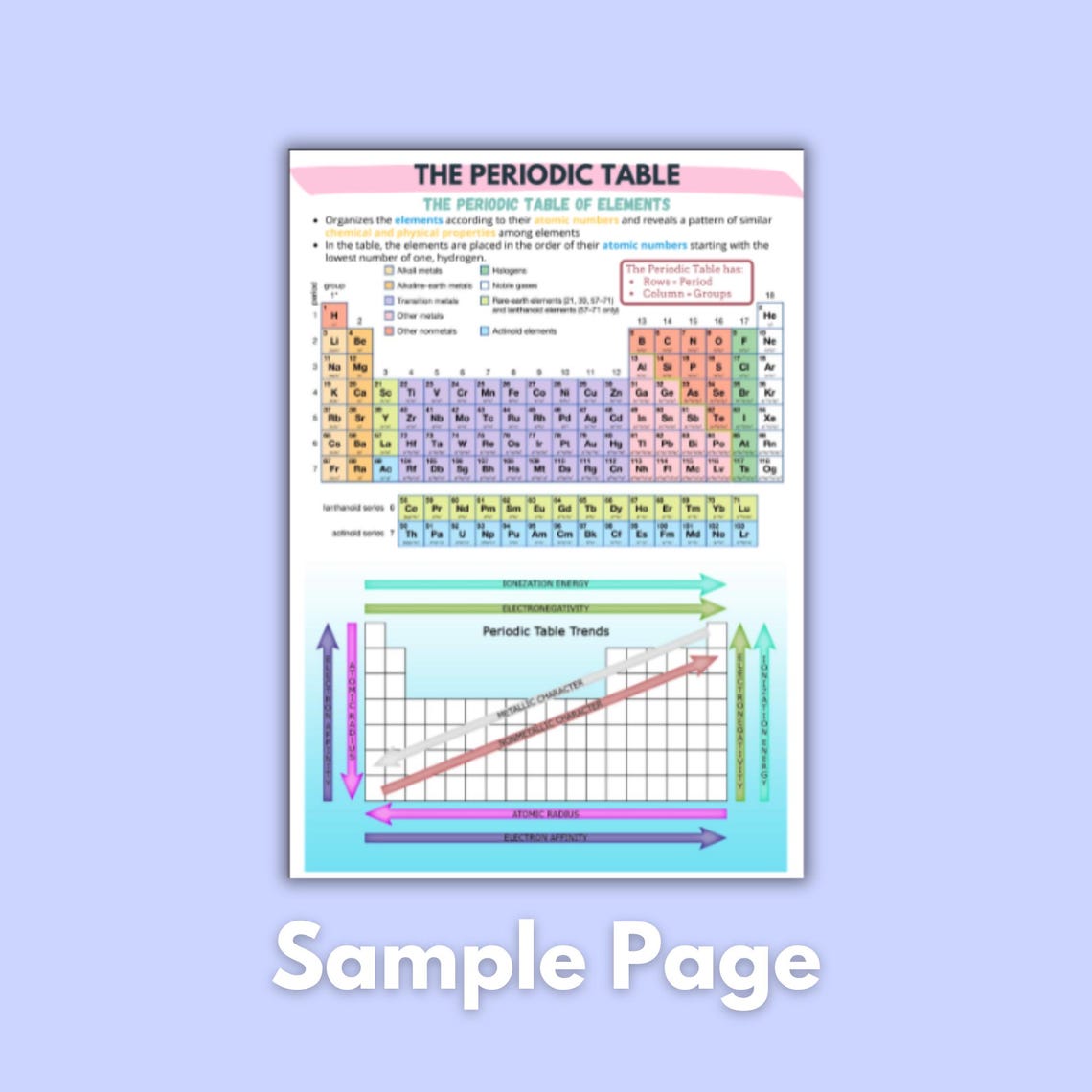 30+ Pages of Gen Chemistry Study Notes | Complete Review | Nurse ...