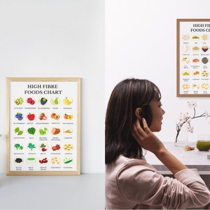 High Fiber Foods Poster Fiber Rich Foods Chart Patient Information ...