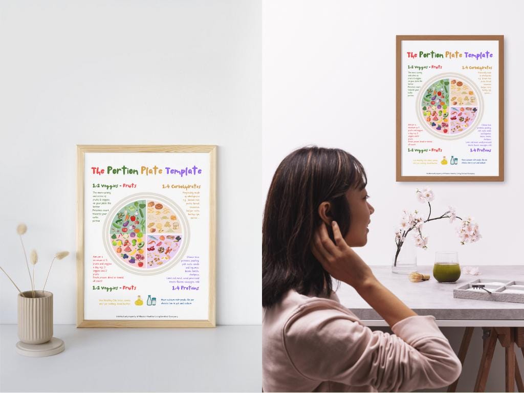 Portion Plate Meal Prep Portion Control Chart Healthy Eating Plate ...