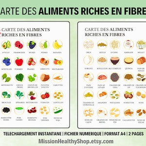 Tableau Visuel Des Aliments Riches En Fibres Carte Des Fibres ...