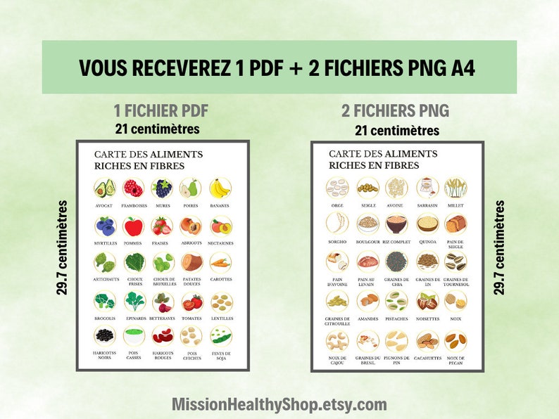 Tableau Visuel Des Aliments Riches En Fibres Carte Des Fibres ...