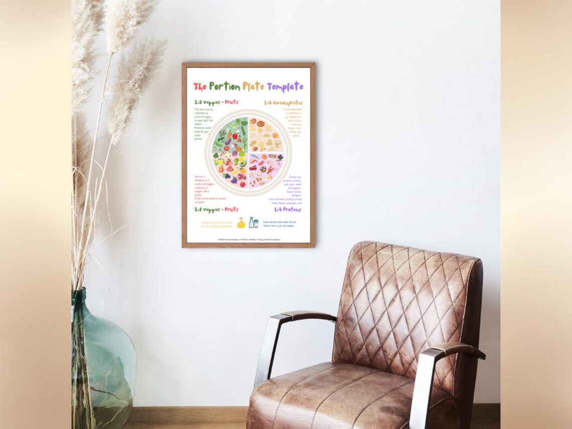 Portion Plate Meal Prep Portion Control Chart Healthy Eating Plate ...