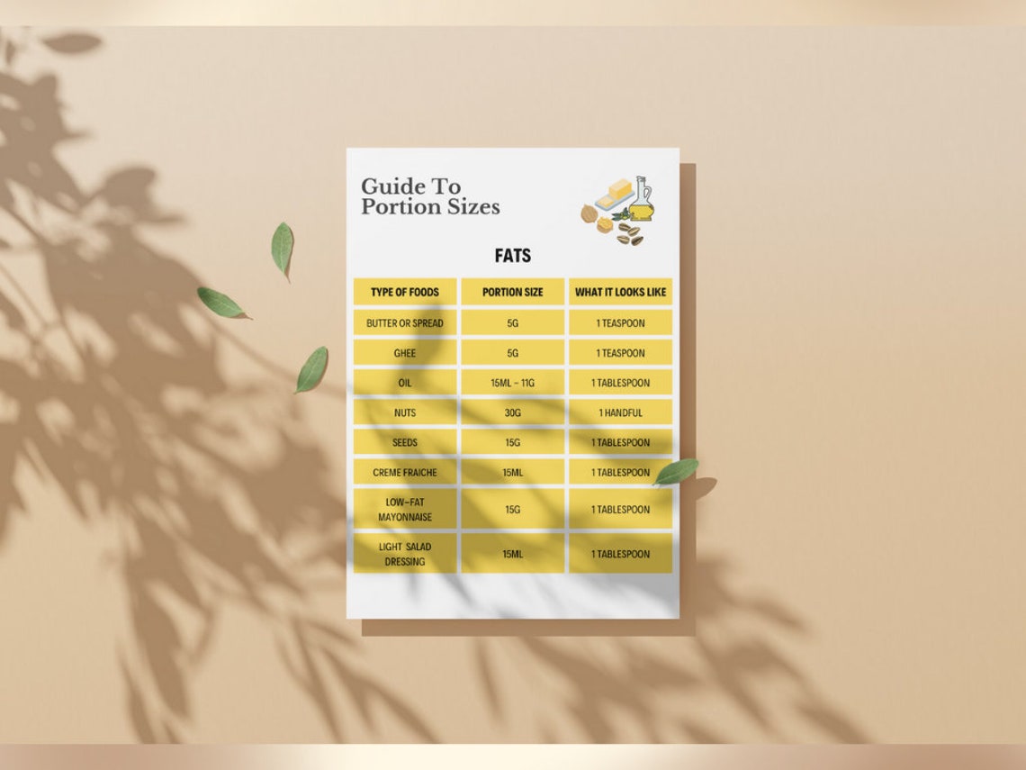 Portion Control Meal Prep Portion Control Guide Healthy Eating Guide ...