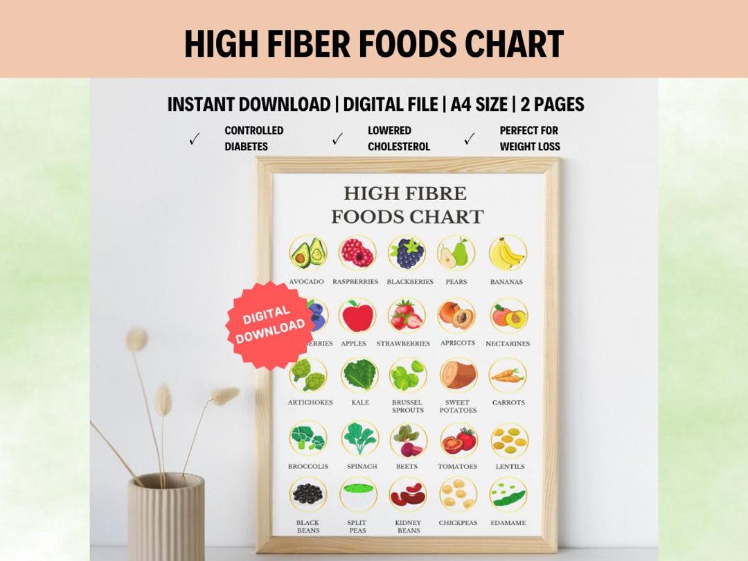 High Fiber Foods Poster Fiber Rich Foods Chart Patient Information ...