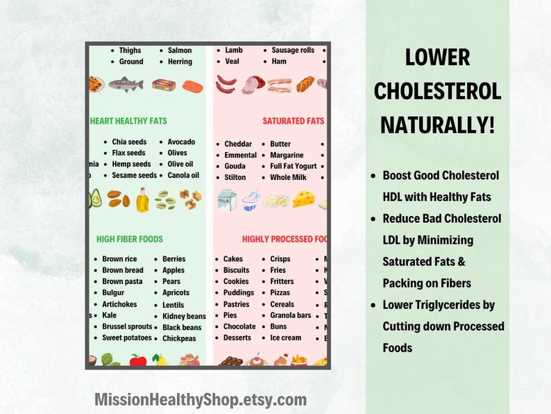 Cholesterol Lowering Food List Heart Healthy Foods Guide LDL Reduction ...