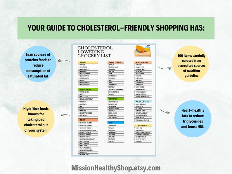 Cholesterol Lowering Grocery List | Heart-healthy Food List | Low ...