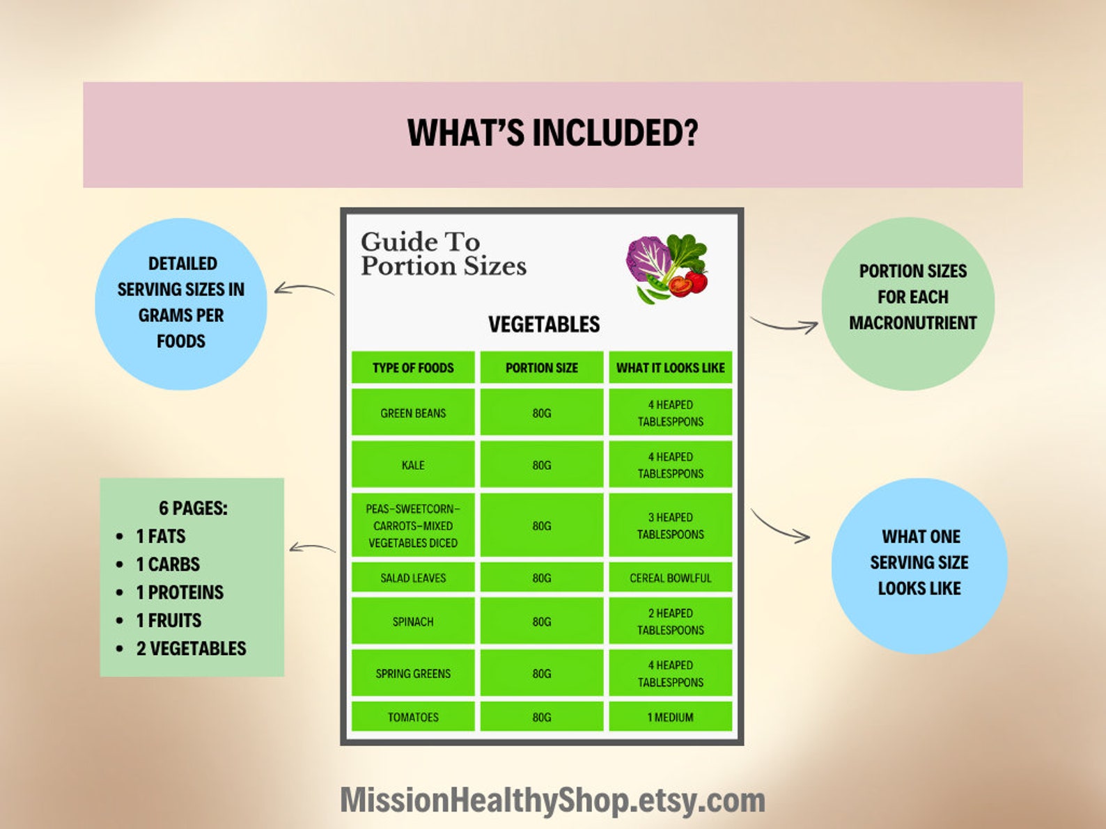 Portion Control Weight Loss Portion Control Guide Healthy Eating Guide ...