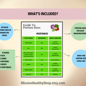 Portion Control Meal Prep Portion Control Guide Healthy Eating Guide ...