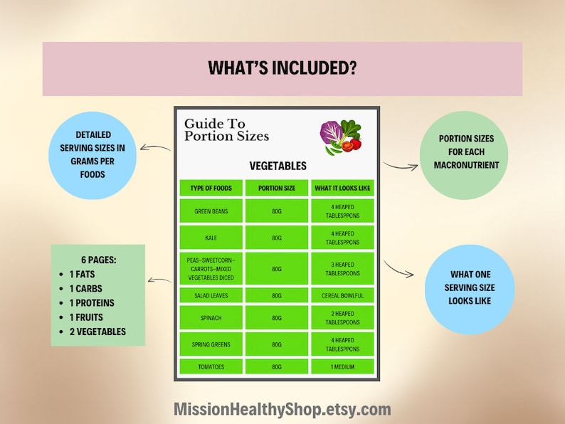 Portion Control Meal Prep Portion Control Guide Healthy Eating Guide ...