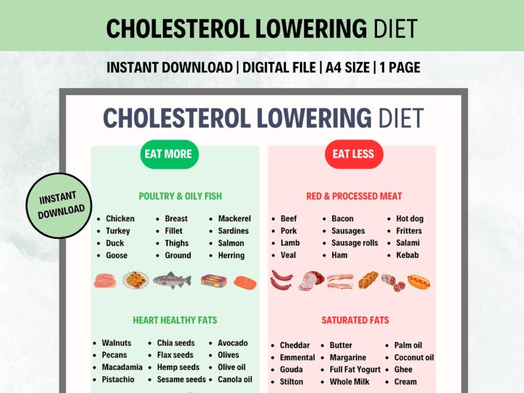 Cholesterol Lowering Diet Guide, Foods for Heart Health (digital ...