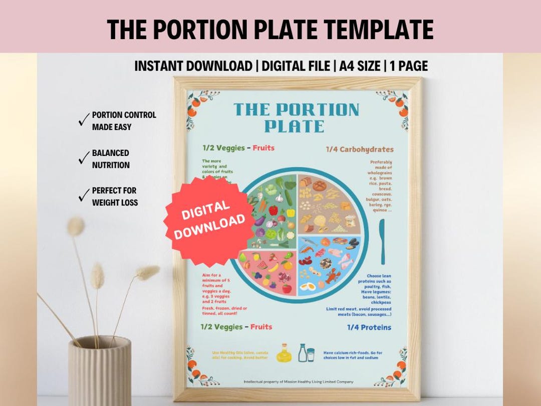 Portion Plate Guide | Healthy Eating Template (digital Download) - Etsy