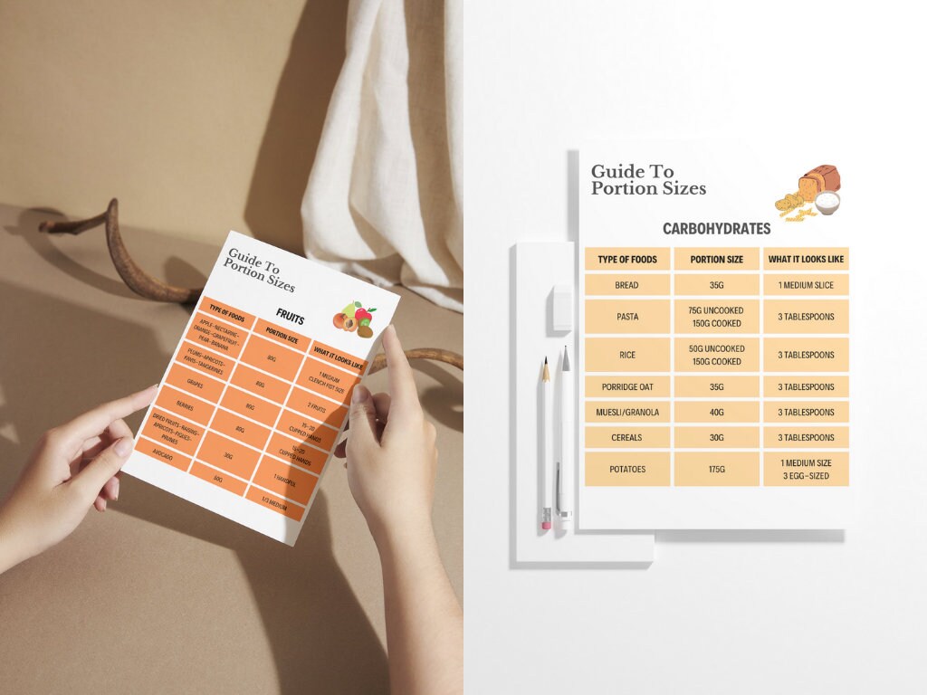 Portion Control Meal Prep Portion Control Guide Healthy Eating Guide ...