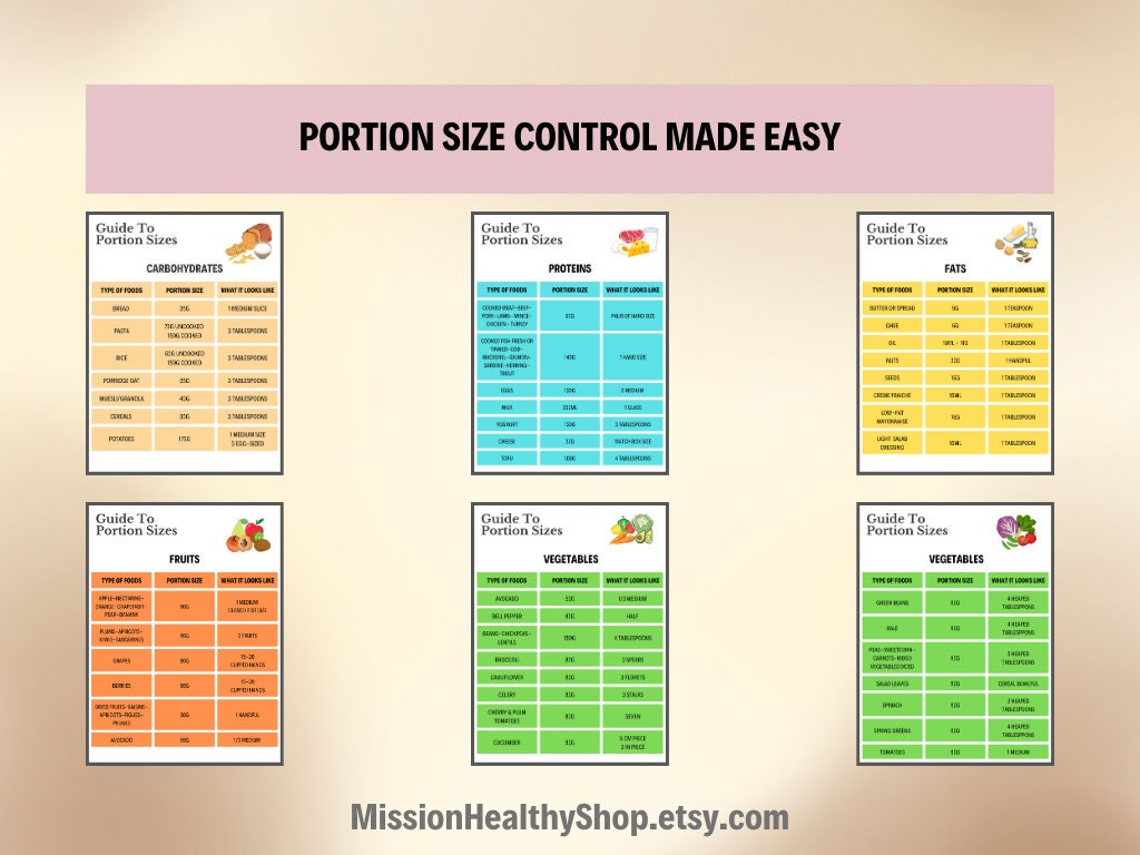 Portion Control Meal Prep Portion Control Guide Healthy Eating Guide ...