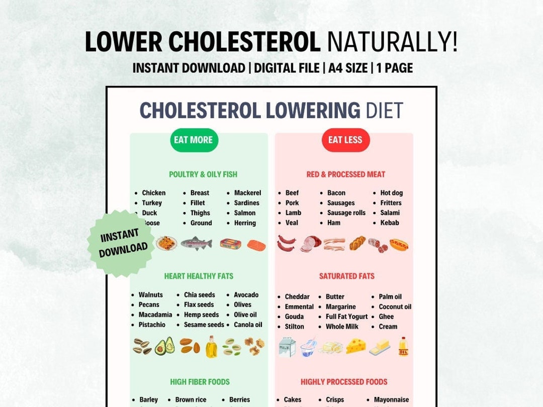 Control High Cholesterol With Best Foods for Heart Health Low ...