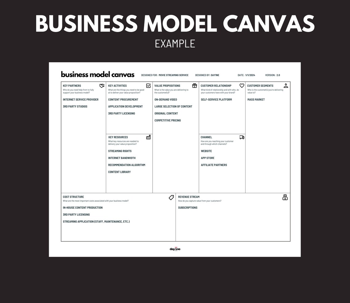 Business Model Canvas,business Model,business Plan,business Planner ...