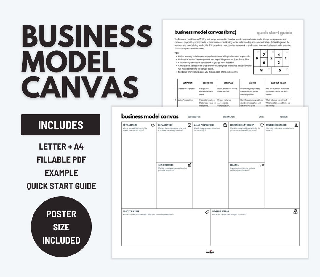 Business Model Canvas,business Model,business Plan,business Planner ...