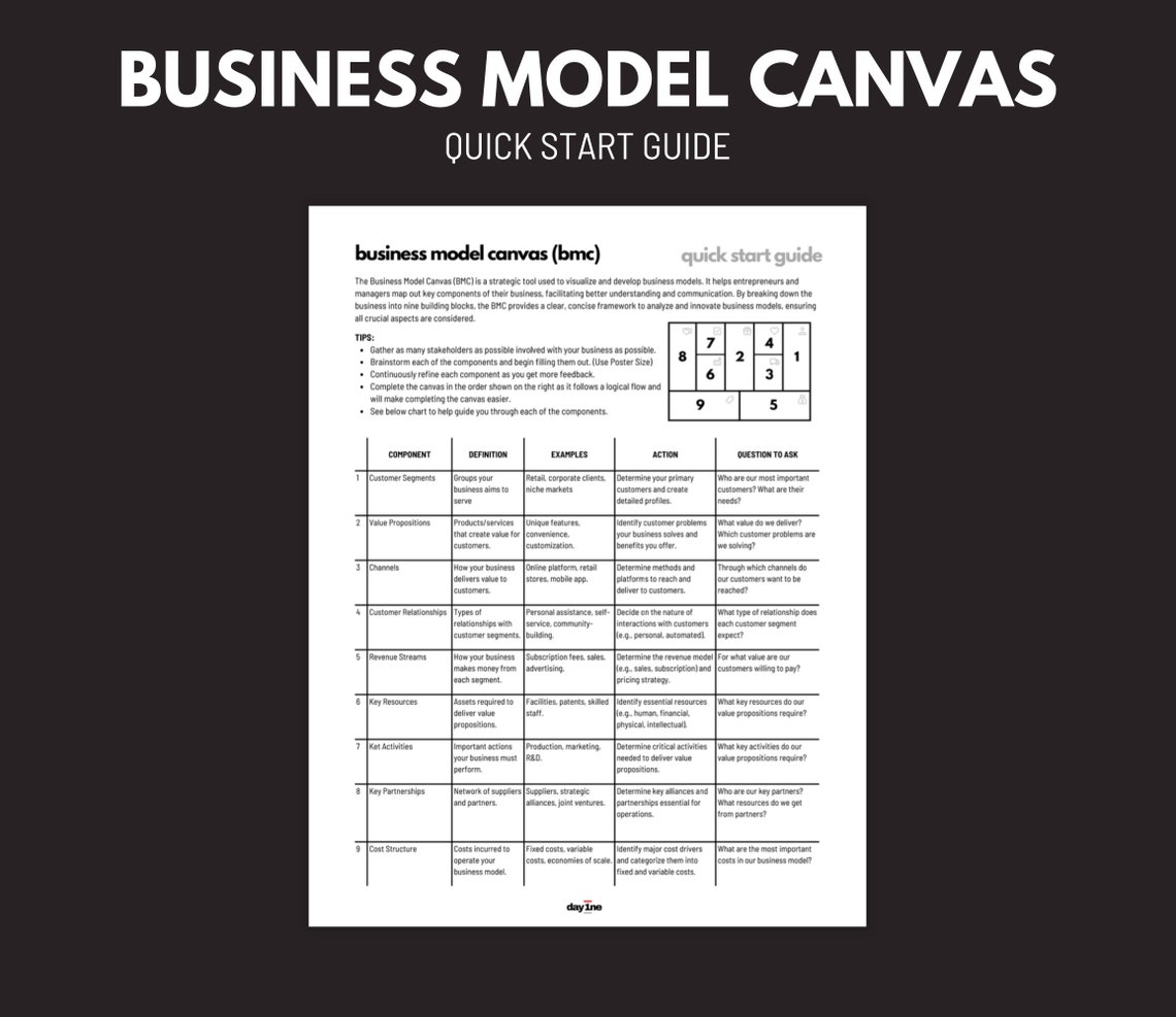 Business Model Canvas,business Model,business Plan,business Planner ...
