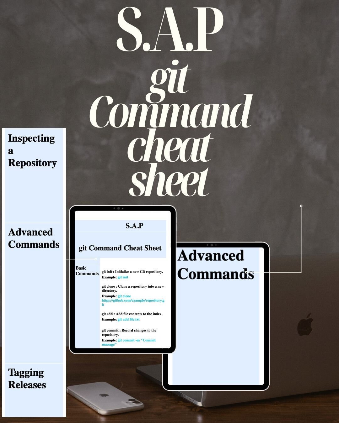 Comprehensive Git Command Cheat Sheet Printable PDF and Editable DOC - Etsy