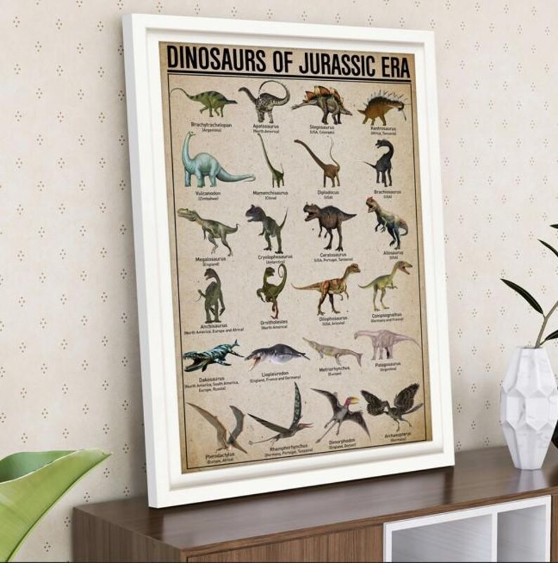 Types of Dinosaurs Knowledge Poster, Dinosaurs of Jurassic Era Poster ...