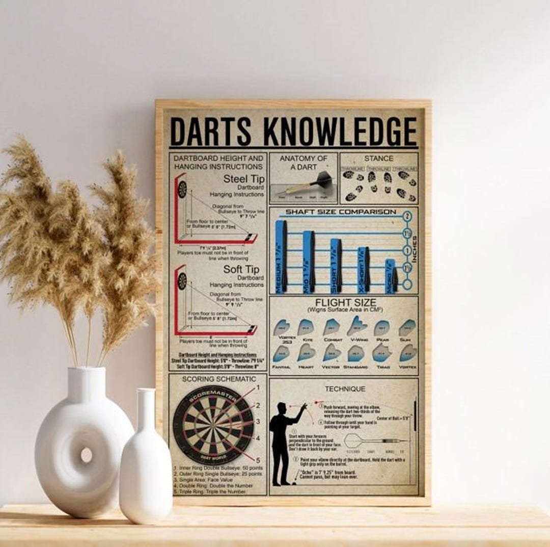 Darts Knowledge Poster, Technique, Scoring Schematic of Darts Knowledge ...