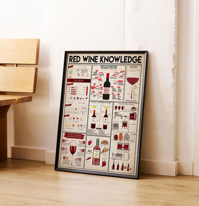Red Wine Knowledge Poster, Perfect Red Wine Poster, Wine Wall ...
