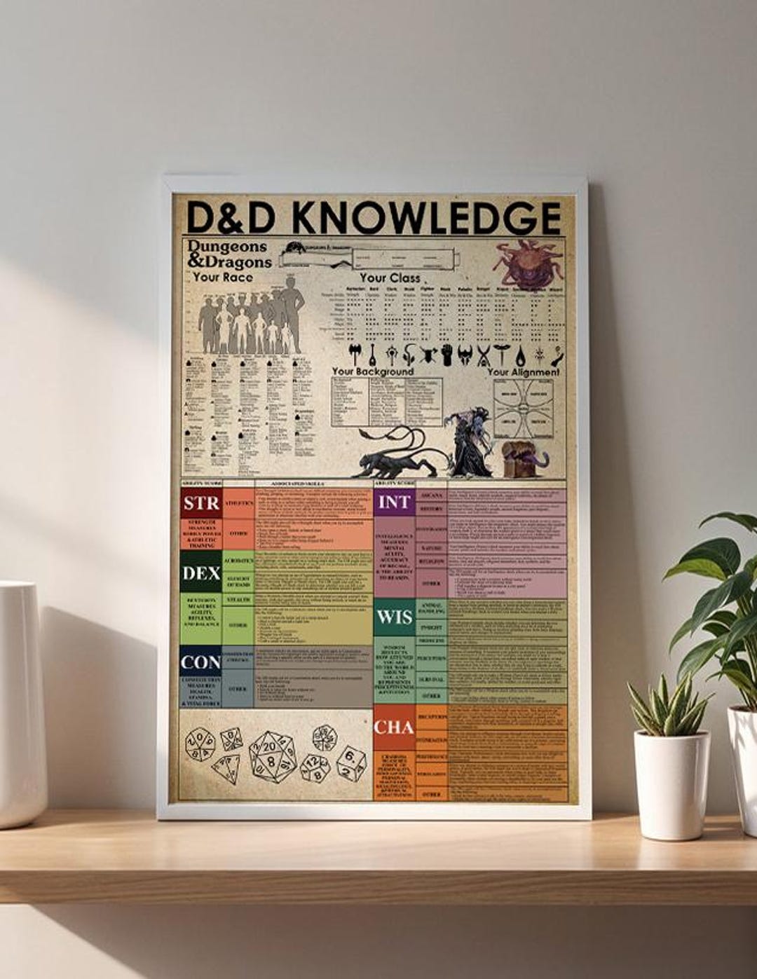 Dnd Knowledge Poster, D&D Dungeons and Dragons Print Poster Wall Art ...