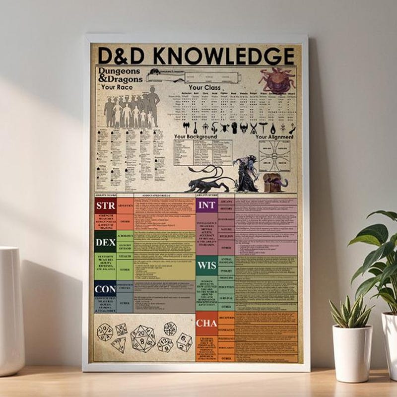 Dnd Art Print - Etsy