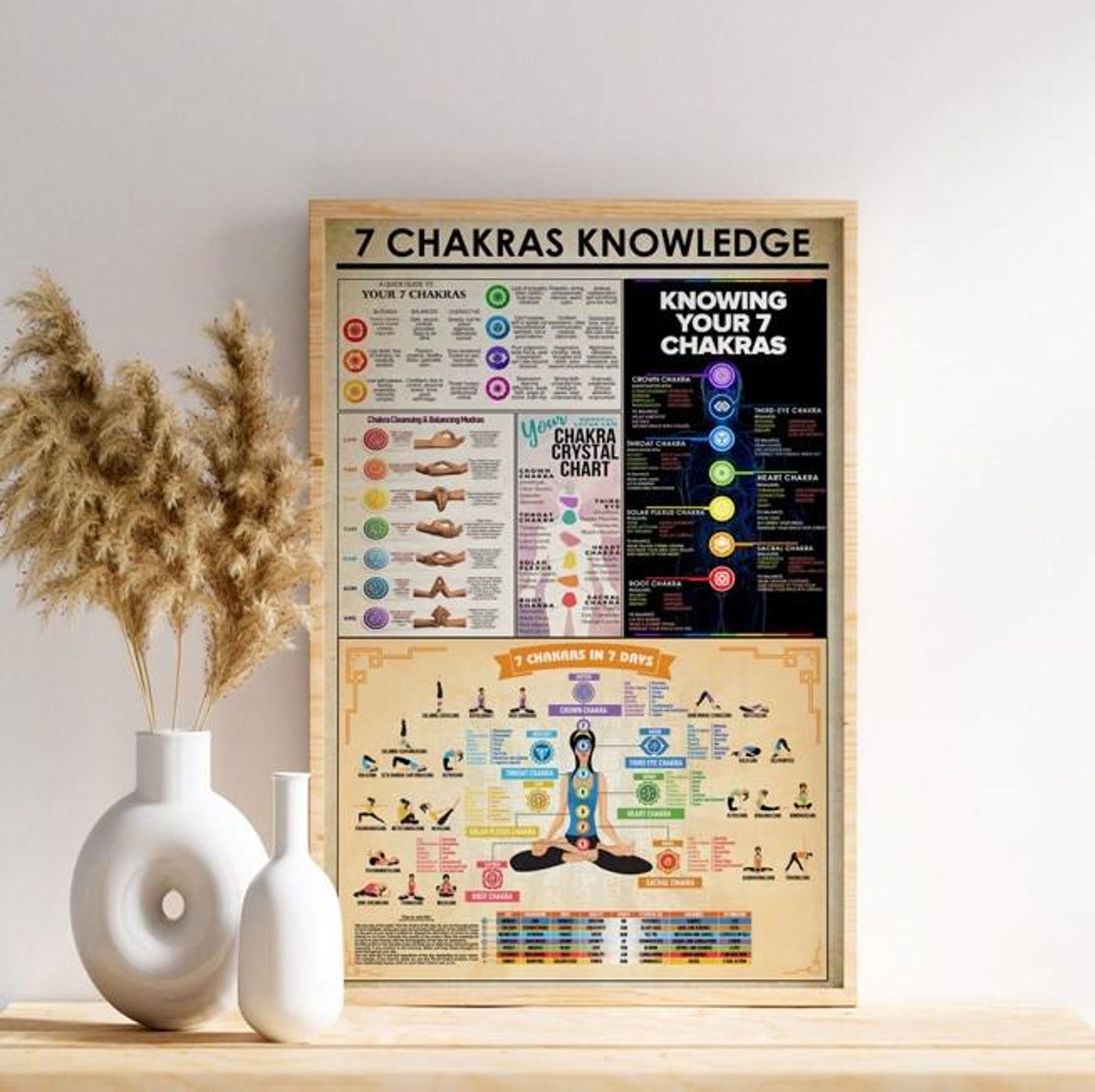7 Chakras Knowledge Poster, 7 Chakras in 7 Days Knowledge Wall ...