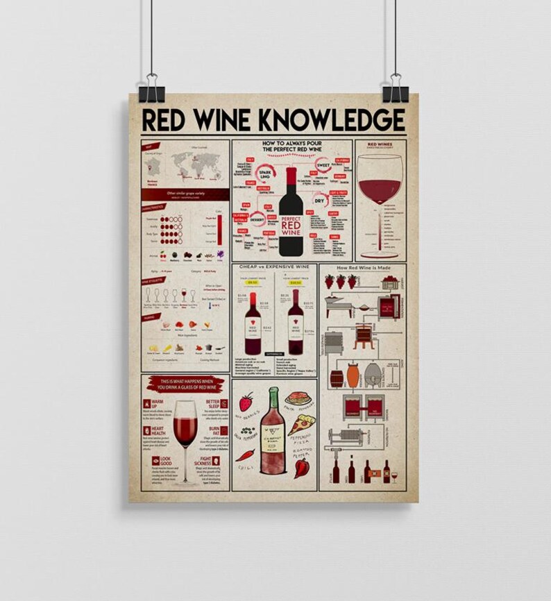 Red Wine Knowledge Poster, Perfect Red Wine Poster, Wine Wall ...