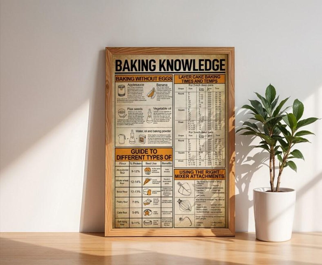 Basic Baking Knowledge Poster, Baking Guide Decor Poster, Baking ...