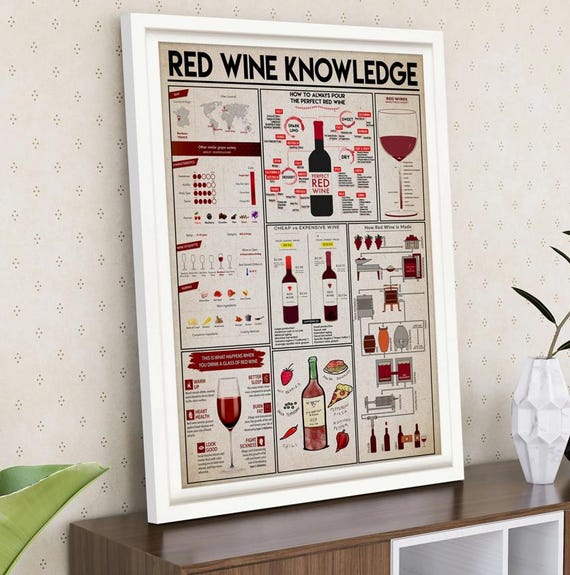 Educational Wine Poster