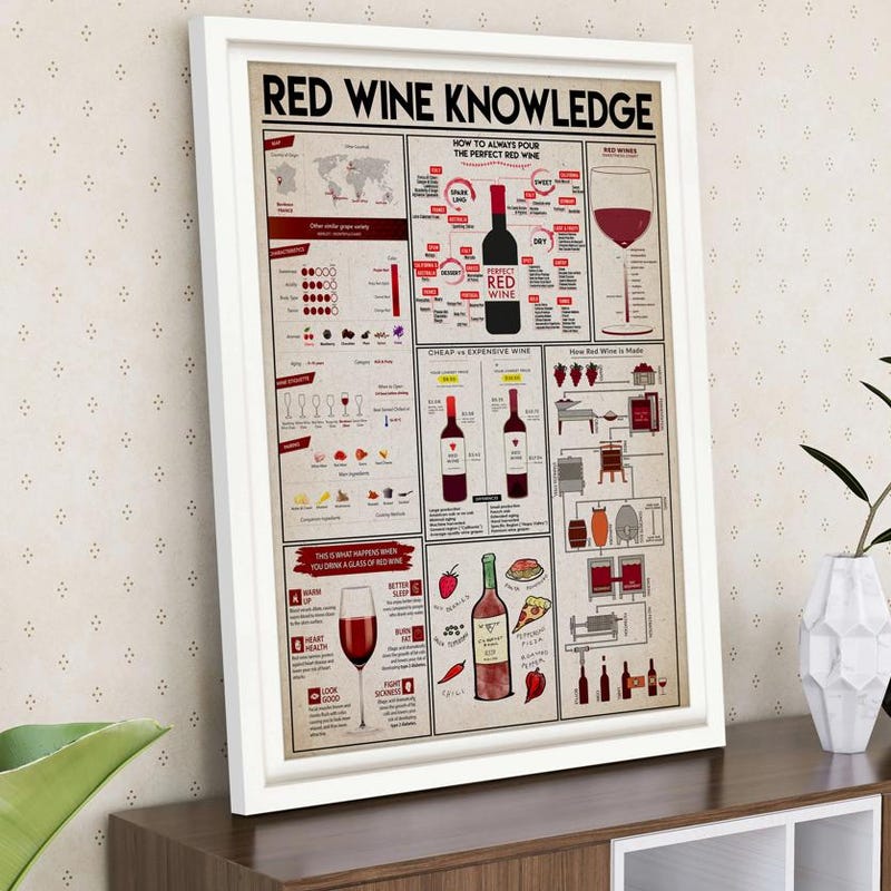 Wine Poster - Etsy